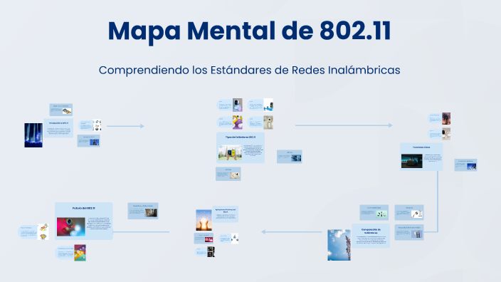 Mapa Mental de 802.11 by Emerson Isaac Puerto Duron on Prezi