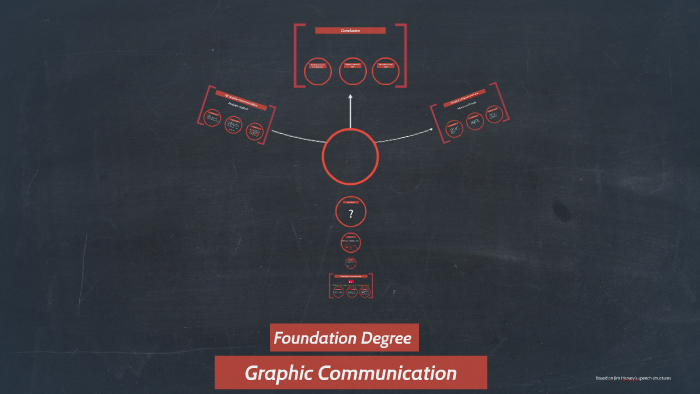 FD Graphic Communication by Andy Satherley-Bell on Prezi
