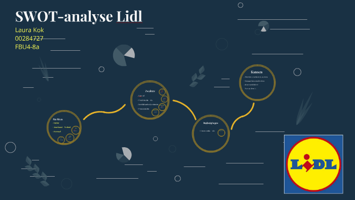 SWOT-analyse Lidl by laura kok on Prezi