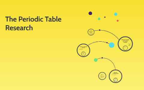 The Periodic Table Research by Jada Ellis on Prezi