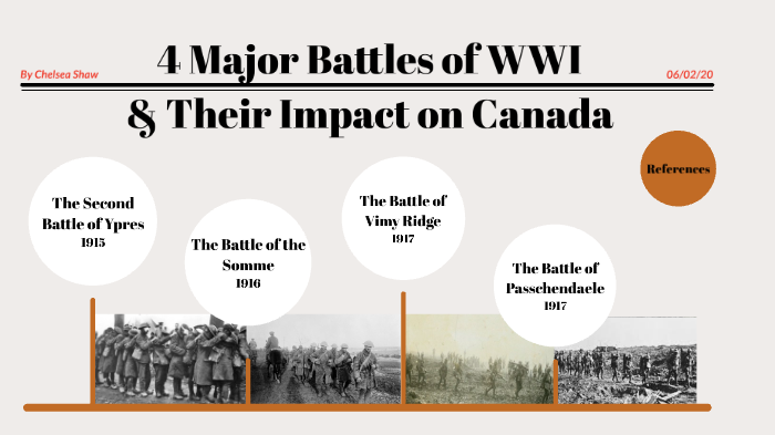 Canadian Battles of WWI by Chelsea S on Prezi