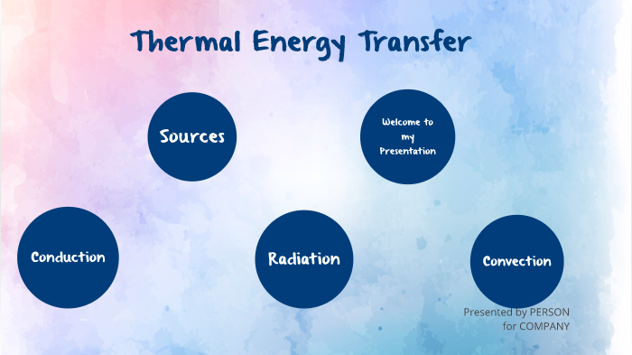 Thermal energy presentation project by Gianna Garcia on Prezi