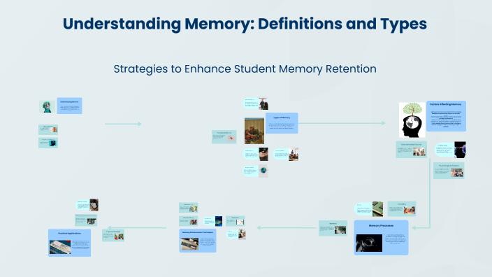 Understanding Memory: Definitions and Types by Rabab Hassan-587 on Prezi
