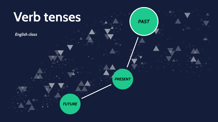 English class - verb tenses by Heitor Prado on Prezi