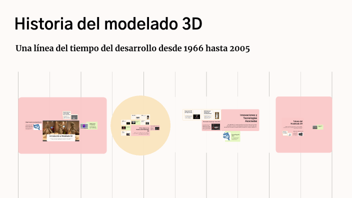 Historia del modelado 3D by Susana Garces on Prezi