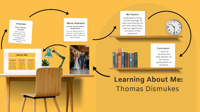 Thomas Dismukes: UWA Introduction by Thomas Dismukes on Prezi