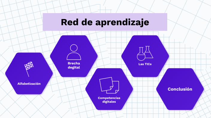Red De Aprendizaje By Ali Tam On Prezi