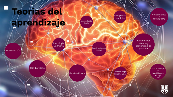 Teorias del aprendizaje (MKBM) by MARLA KELLY BARRIENTOS MARTÍNEZ on Prezi