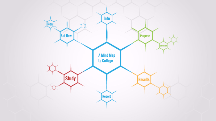 College Mind Map by Endea Terrell on Prezi