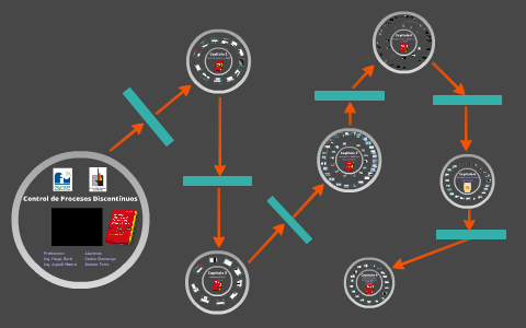 control de procesos discretos by carlos clemengo on Prezi