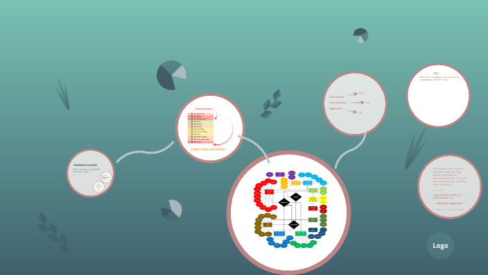 Adatbázis-kezelés by Sándor Nagy on Prezi