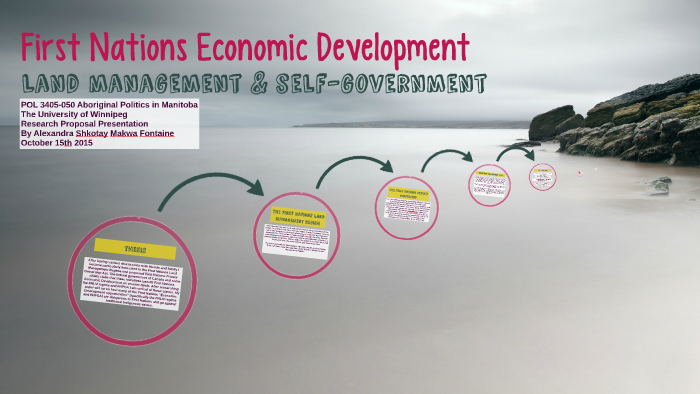 First Nations Economic Development by Ali Fontaine on Prezi