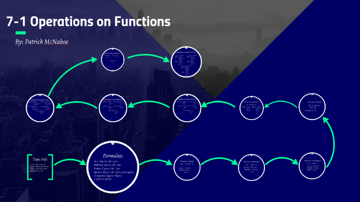 7-1 Operations on Functions by Patrick McNaboe on Prezi