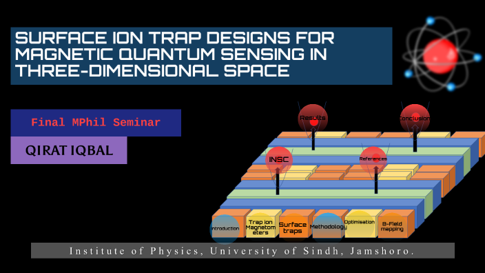 SURFACE ION TRAP DESIGNS FOR MAGNETIC QUANTUM SENSING IN THREE ...