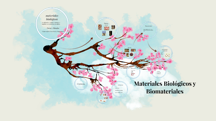 Materiales Biológicos y Biomateriales by Karla Fragoso on Prezi