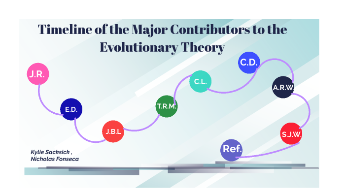 Timeline of Scientists Who Contributed to The Evolution Theory by ...