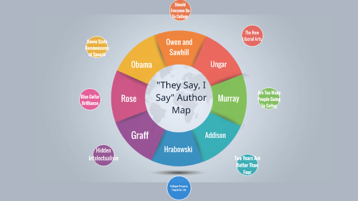 They Say/ I Say Author Map by Taylor Damron on Prezi