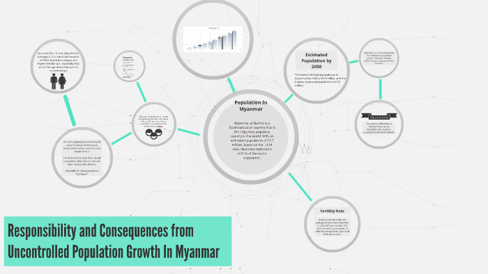 Uncontrolled Population Growth by adira indrawan on Prezi
