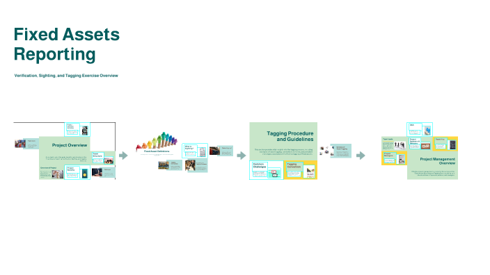 Fixed Assets Reporting, Verification, Sighting and Tagging Exercise by ...