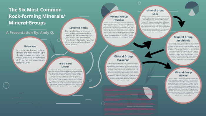 The six most common rock-forming minerals/mineral groups by Andy Quach ...