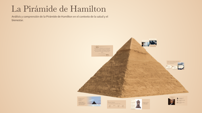 La Pirámide de Hamilton by Jennifer Alejandra Guzmán on Prezi