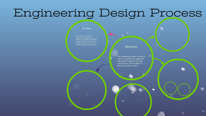 Engineering Design Process by student five on Prezi