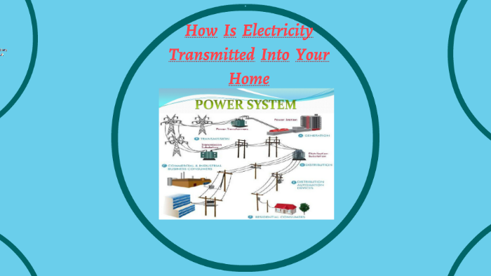 How Is Electricity Transmitted Into Your Home by DuBois Morris on Prezi