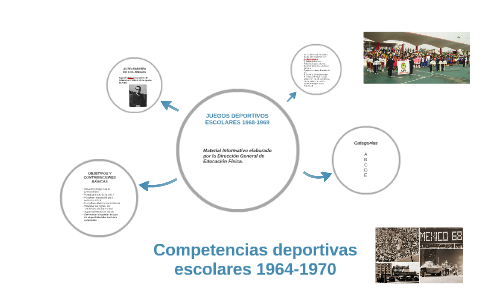 Competencias deportivas 1964-1970 by José Juvera on Prezi
