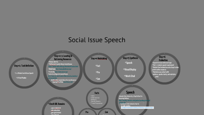 Social Issues Speech by April Geltch on Prezi