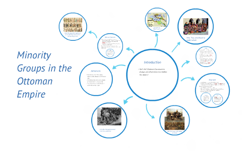 Minority Groups in the Ottoman Empire by M Ahern on Prezi