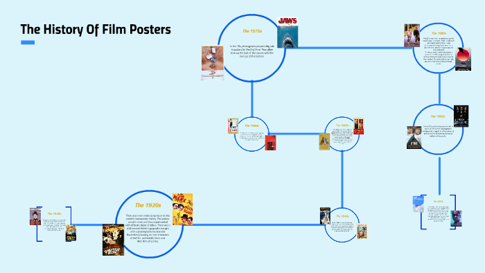 History Of Film Posters by Molly Dowling