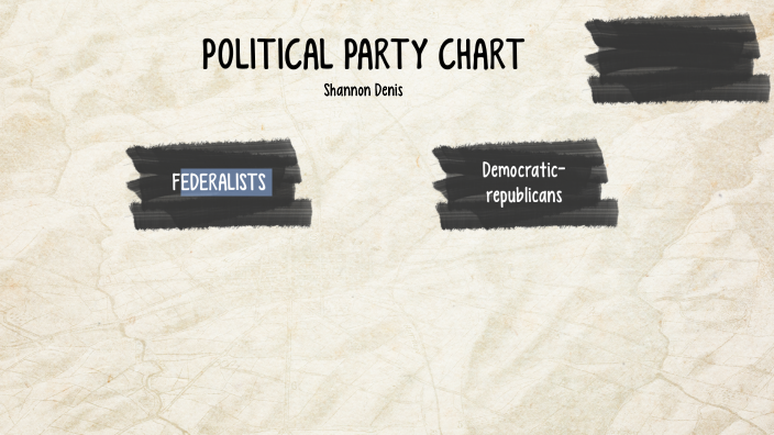 Political Party Charts by shannon denis on Prezi
