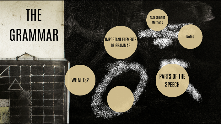 The concept of Grammar by Geraldin Paz on Prezi