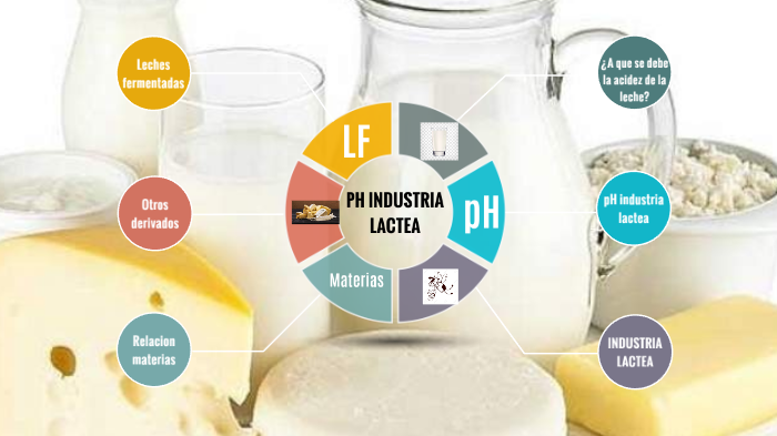 ph en lacteos by catalina martin on Prezi