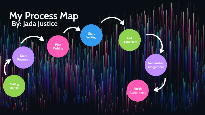 My Process Map by Jada Justice on Prezi