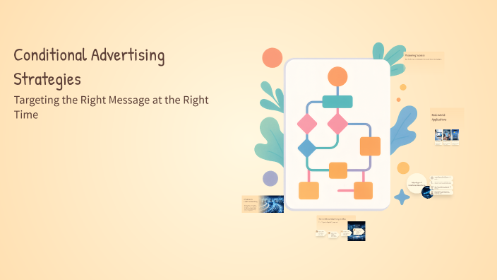Conditional Advertising Strategies by Ava Inglett on Prezi