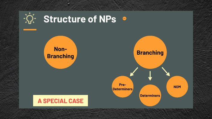 Syntax - Structure of NPs by Tung Nguyen Thanh on Prezi