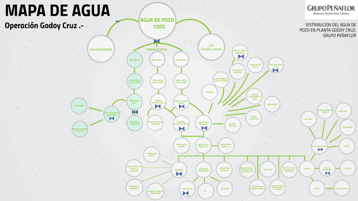 Mapa de Agua by Paola Natalia Gonzalez Lampa on Prezi