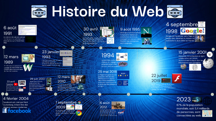Frise du Web by groupe8 2de9 on Prezi