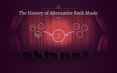 The History of Alternative Music by Ciara Carver on Prezi