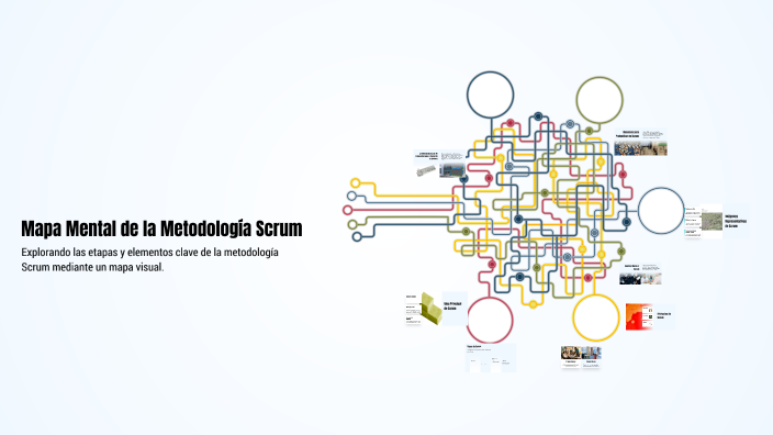 Mapa Mental de la Metodología Scrum by DILAN AXEL DIAZ MALDONADO on Prezi