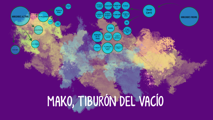 GENESIS - MAKO SKILLTREE by Samuel Rodríguez Argotte on Prezi
