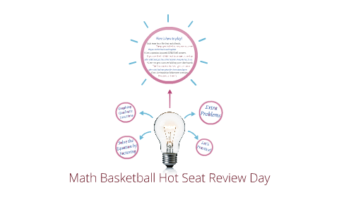 Math Basketball Hot Seat Review Day by mandee dees on Prezi