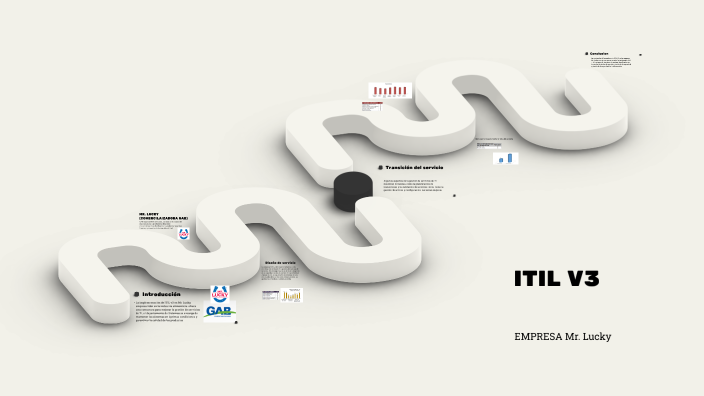 ITIL V3 by Mel Quintero Zamarripa on Prezi