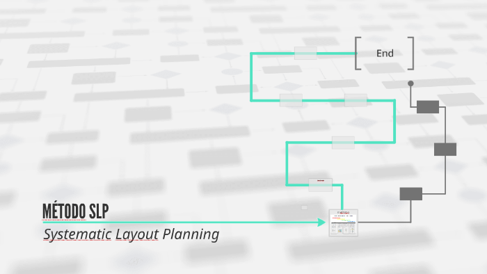 MÉTODO SLP by Erico Guerreiro on Prezi