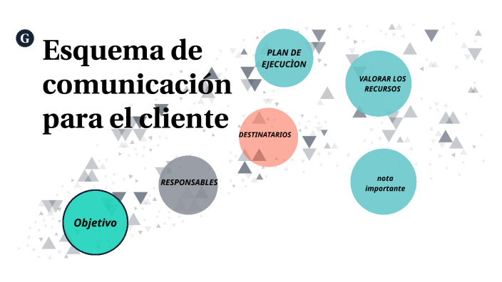 Esquema de comunicación para el cliente by Nelly Rodriguez on Prezi