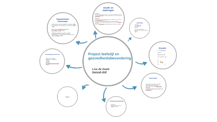Project Leefstijl En Gezondheidsbevordering By On Prezi