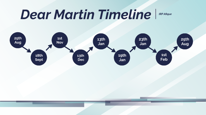 Plot and Setting Dear Martin by S21J MUHAMMAD AFIQ BIN MOHAMAD on Prezi