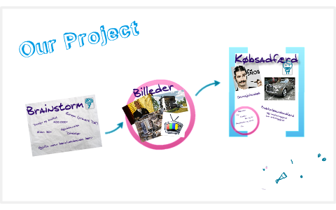 Jonas og Nikolaj by Jonas Gade on Prezi