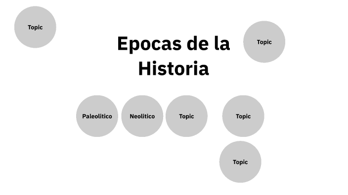 Epocas de la historia by KEVIN EZEQUIEL TORRES - BERNABE on Prezi